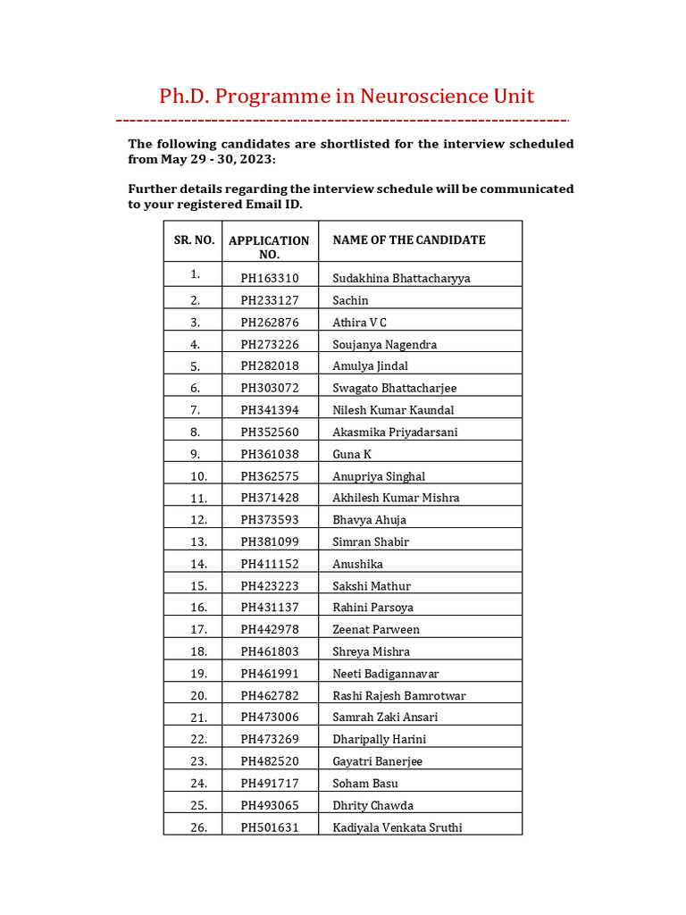 List of Candidates Shortlisted For Interview - NSU - 0 | PDF
