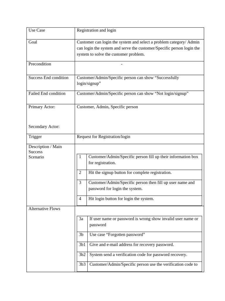 User Registration and Login Use Case | PDF