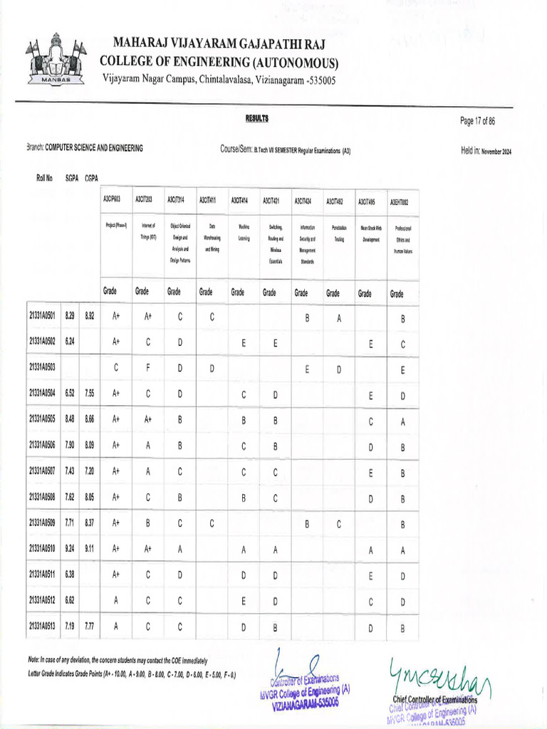 B.tech-Vii Sem-Reg | PDF