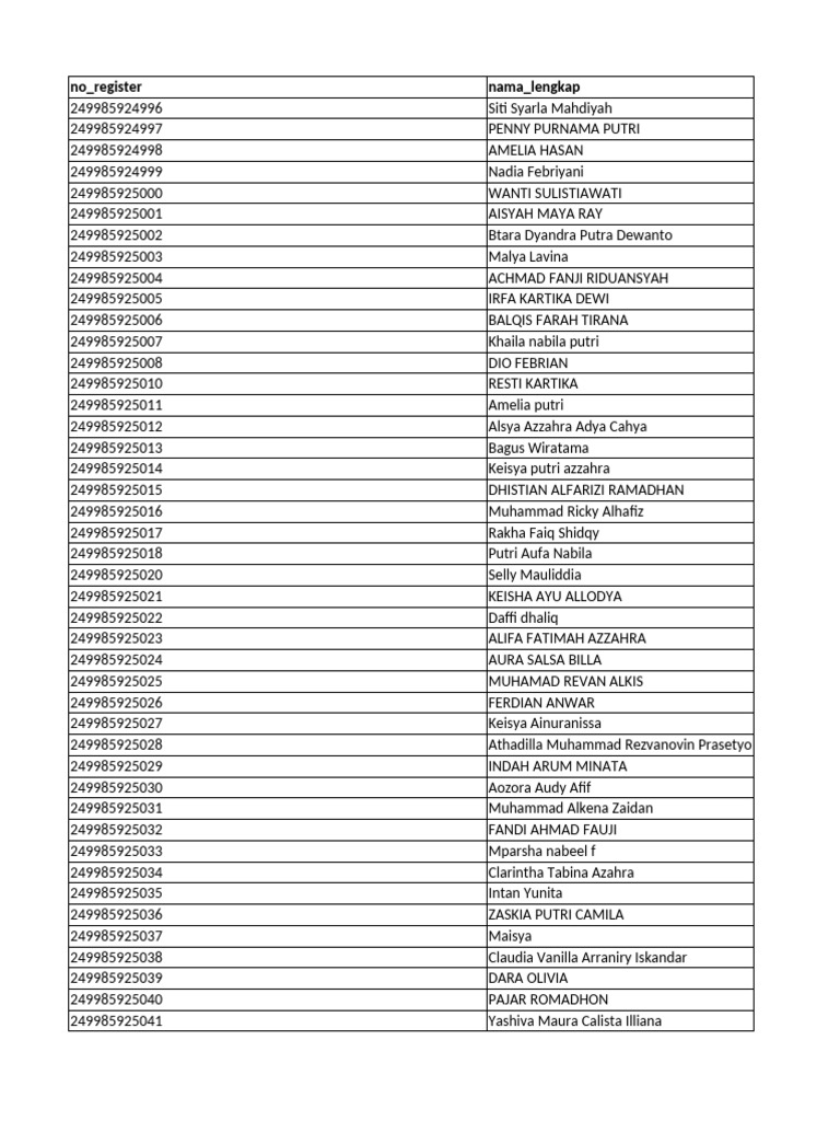 No - Register Nama - Lengkap | PDF | Standardized Tests | Evaluation ...
