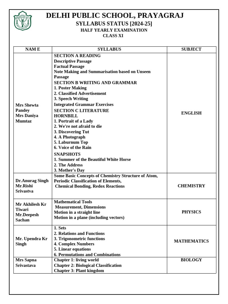 Class Xi Syllabus Status Half Yearly 2024 1 2 | PDF | Chemistry ...