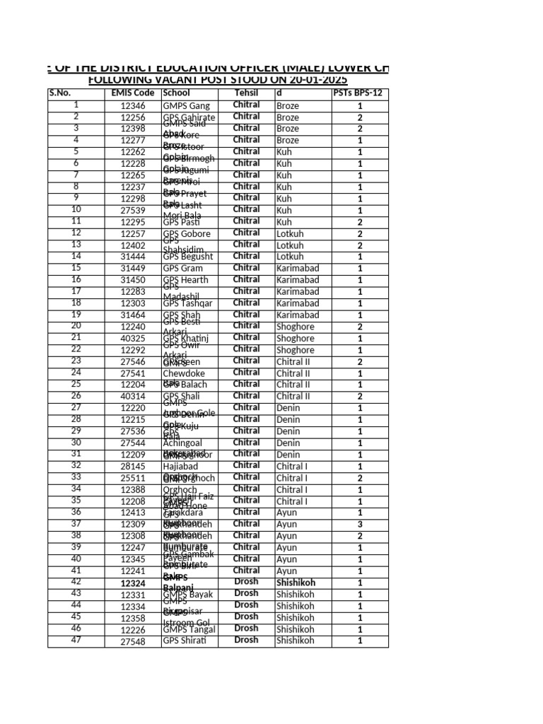 Settled PST Male | PDF
