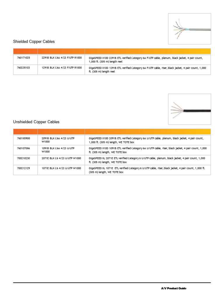 Shielded Copper Cables | PDF
