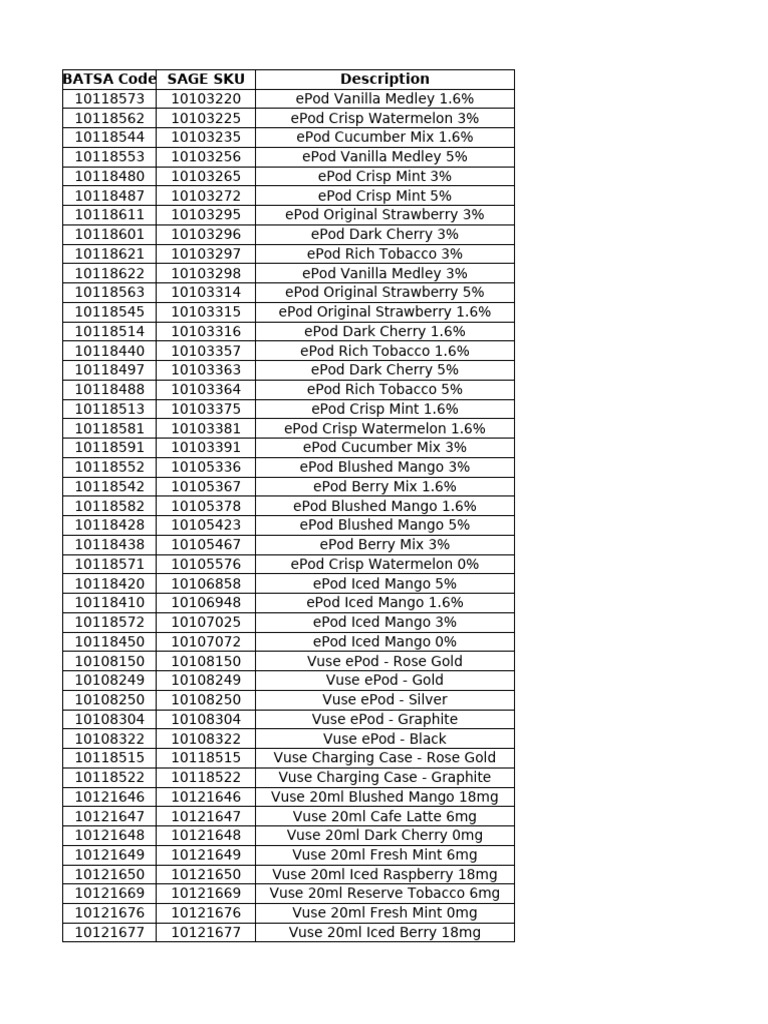 SKU Codes | PDF | Berry | Fruit