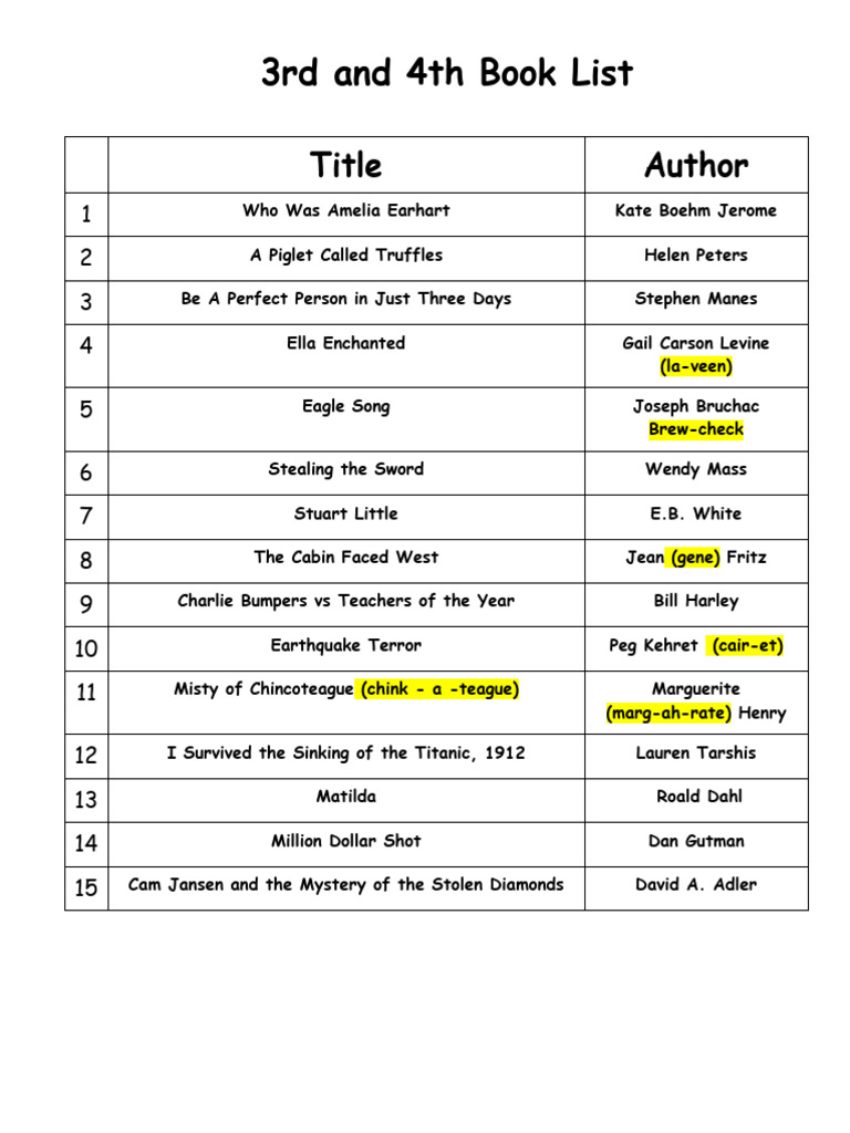 BOTB2025 List | PDF