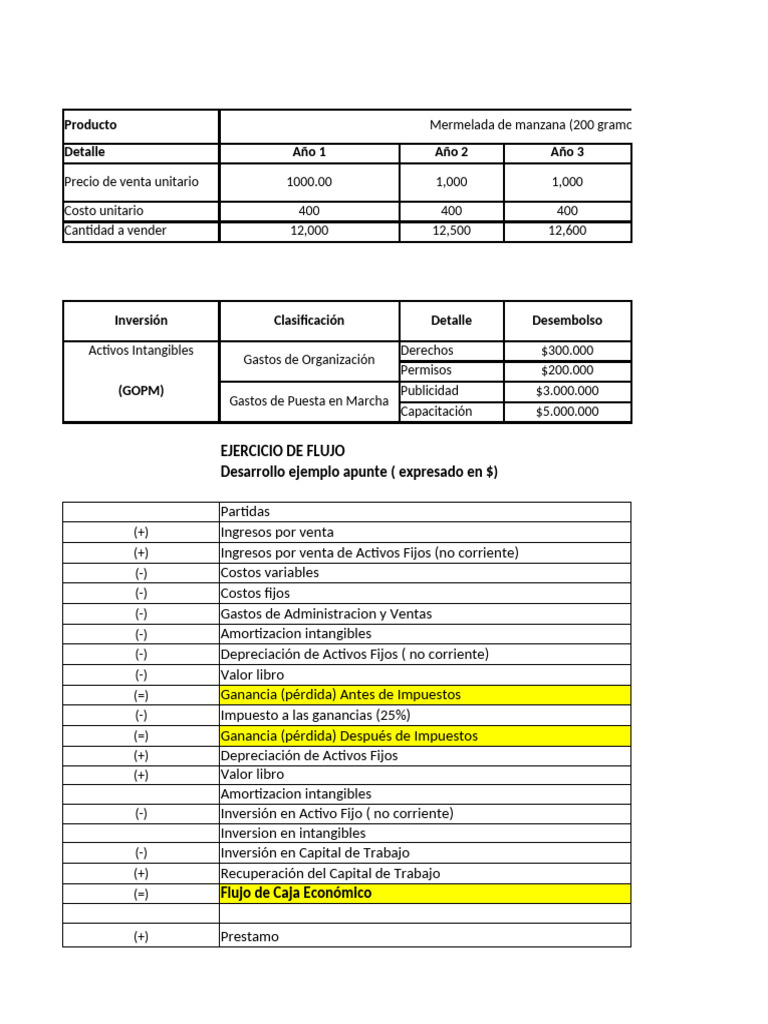 Cuadro de Flujo y Estructura de Costos | PDF | Inversiones | Flujo de efectivo