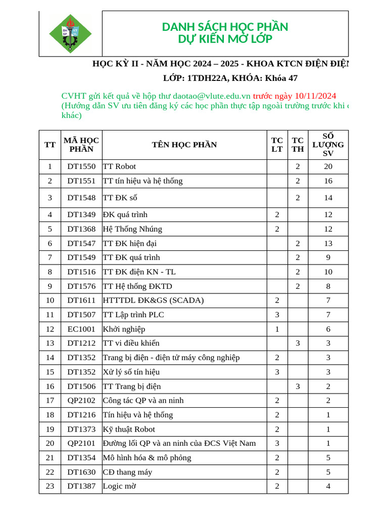 BM-ĐT-15 - Danh Sach de Xuat Hoc Phan HK2 Lan 1_MINH THANH_HK2_2024-2025 | PDF