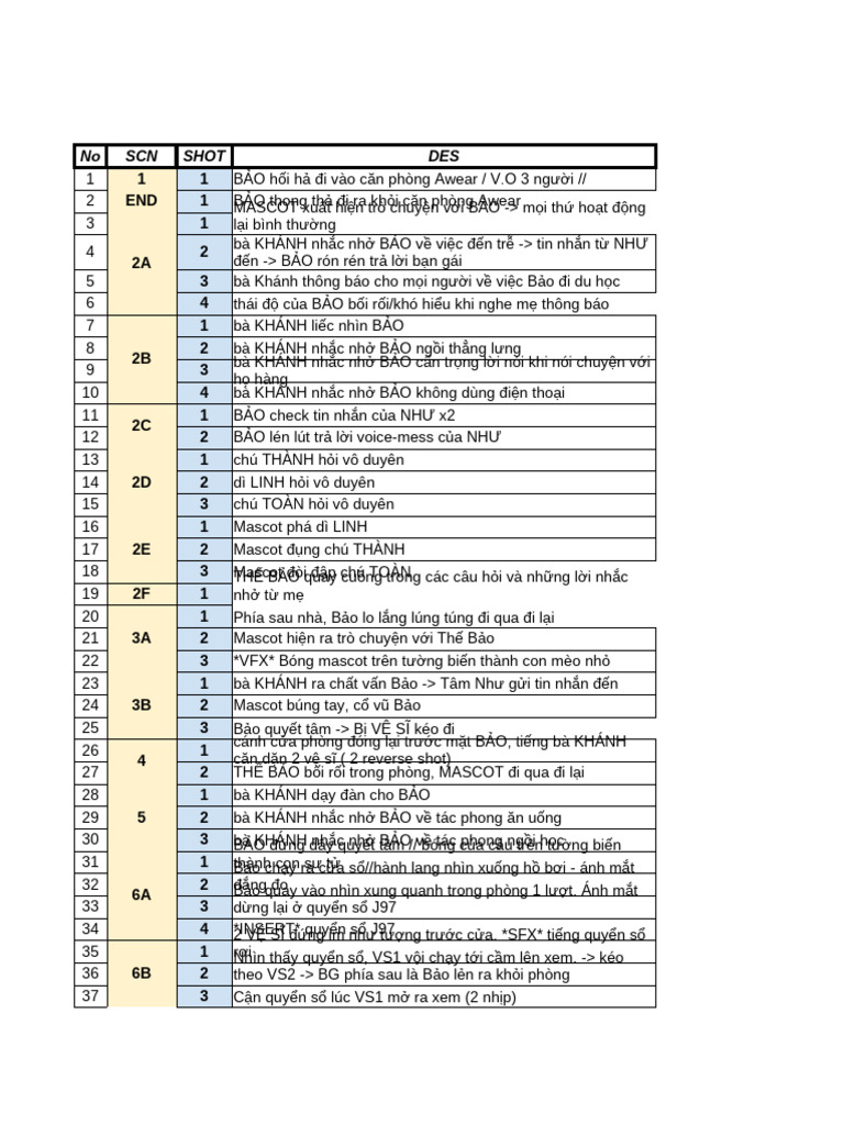 Shotlist - Simp - 03 - 01 - 2024 | PDF