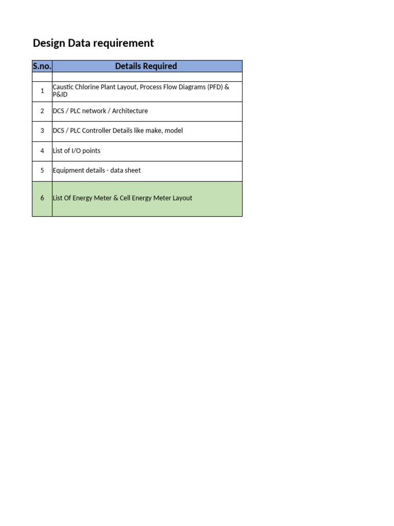 Bert Labs Data Input Sheet Caustic | PDF