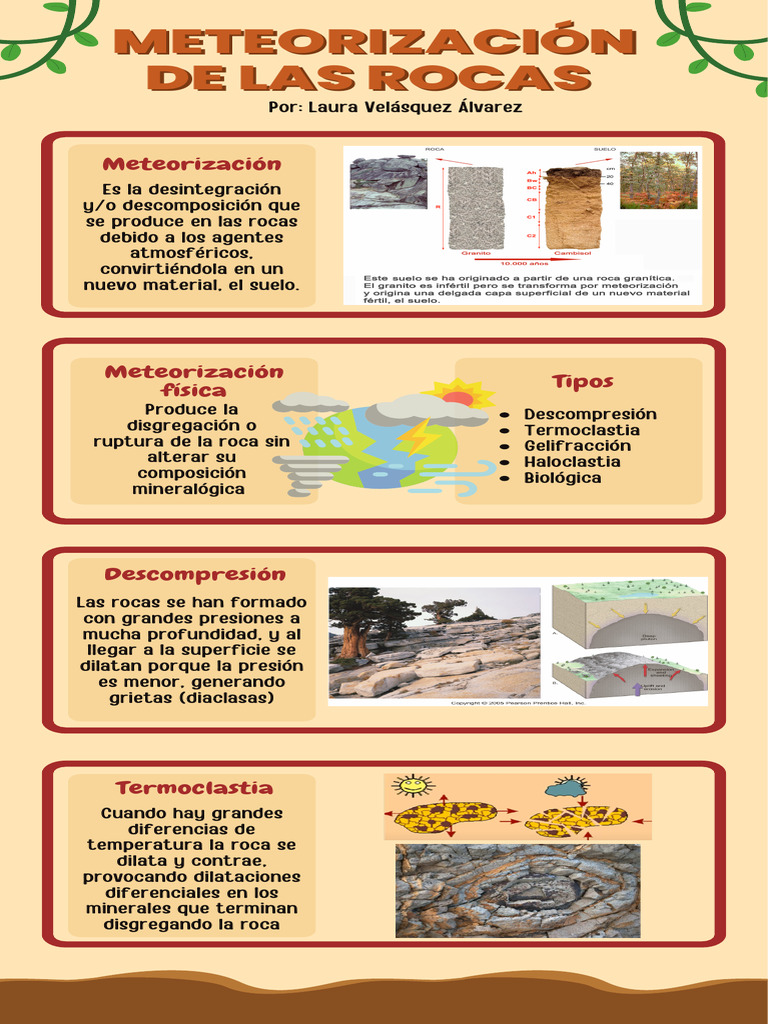 Meteorización de las rocas (1) (1) | PDF | Meteorización | Roca (geología)