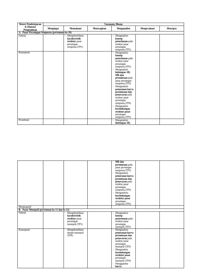 Materi Pembelajaran Coret2 Mapping Materi Pembelajaran | PDF