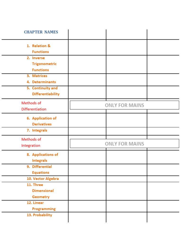 Maths Layout | PDF