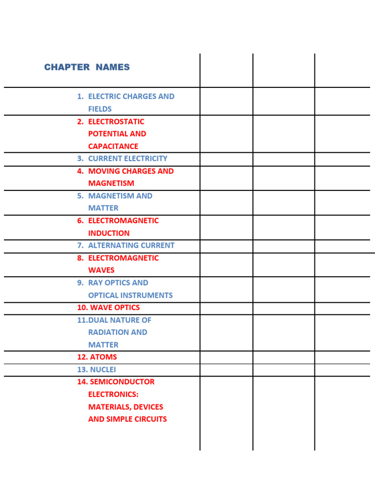 Physics Layout | PDF