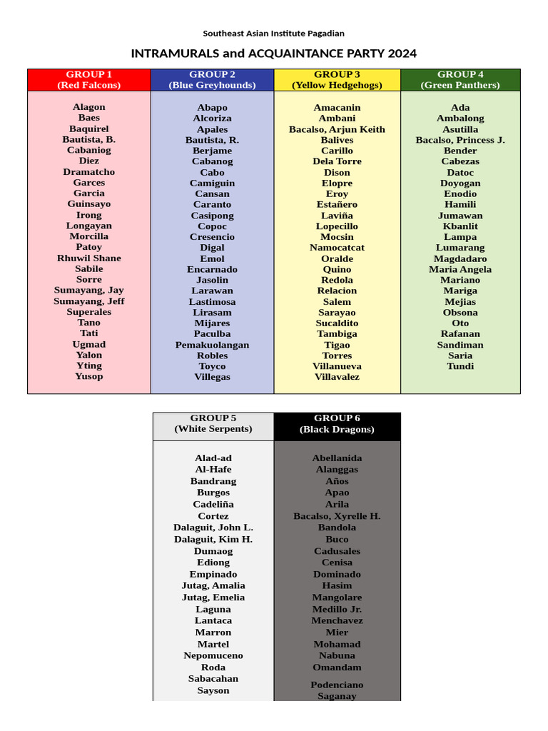 Groupings-Proposal-Final | PDF