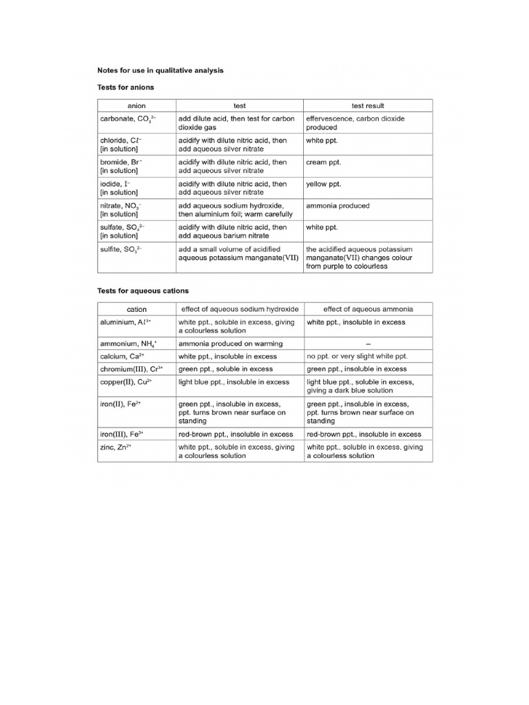 Cation Anion Table | PDF