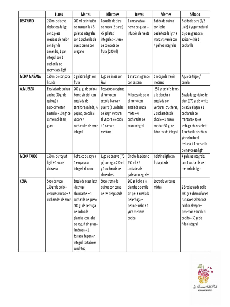 Plan de Comidas Saludables Semanal | PDF | ensalada | Cocina occidental