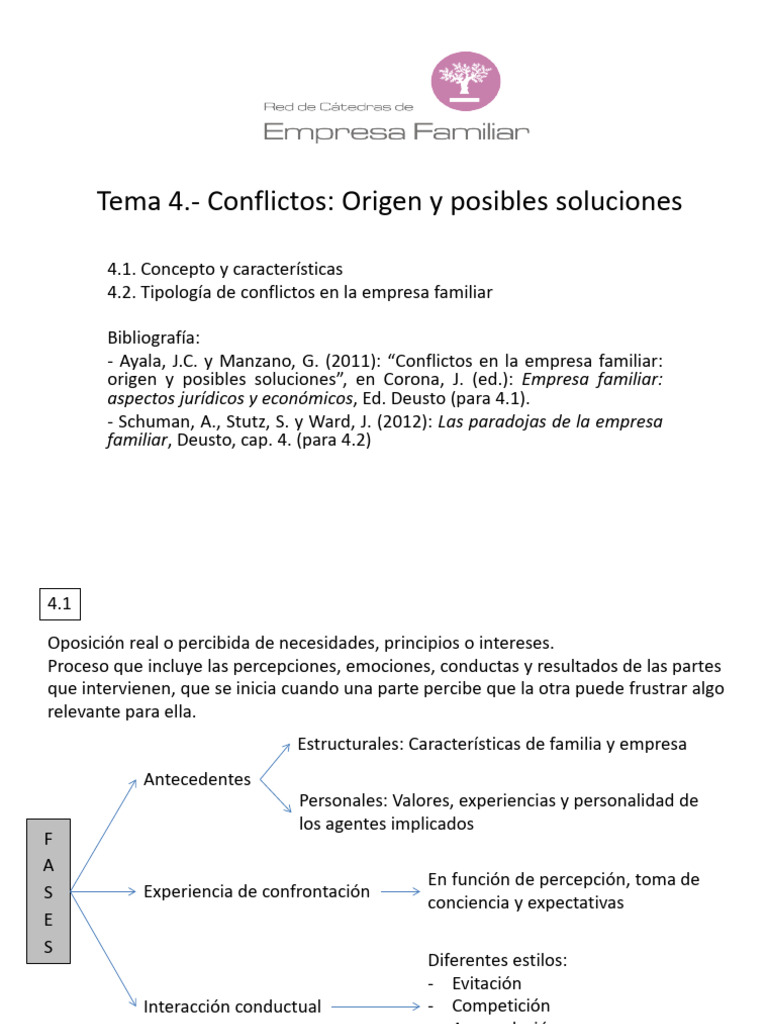 Tema4 Empresafamiliar | PDF | Conceptos psicologicos | Sicología