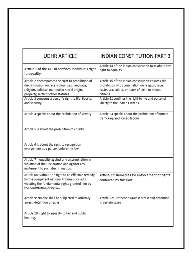 Udhr Articles Comparison | PDF | Justice | Crime & Violence