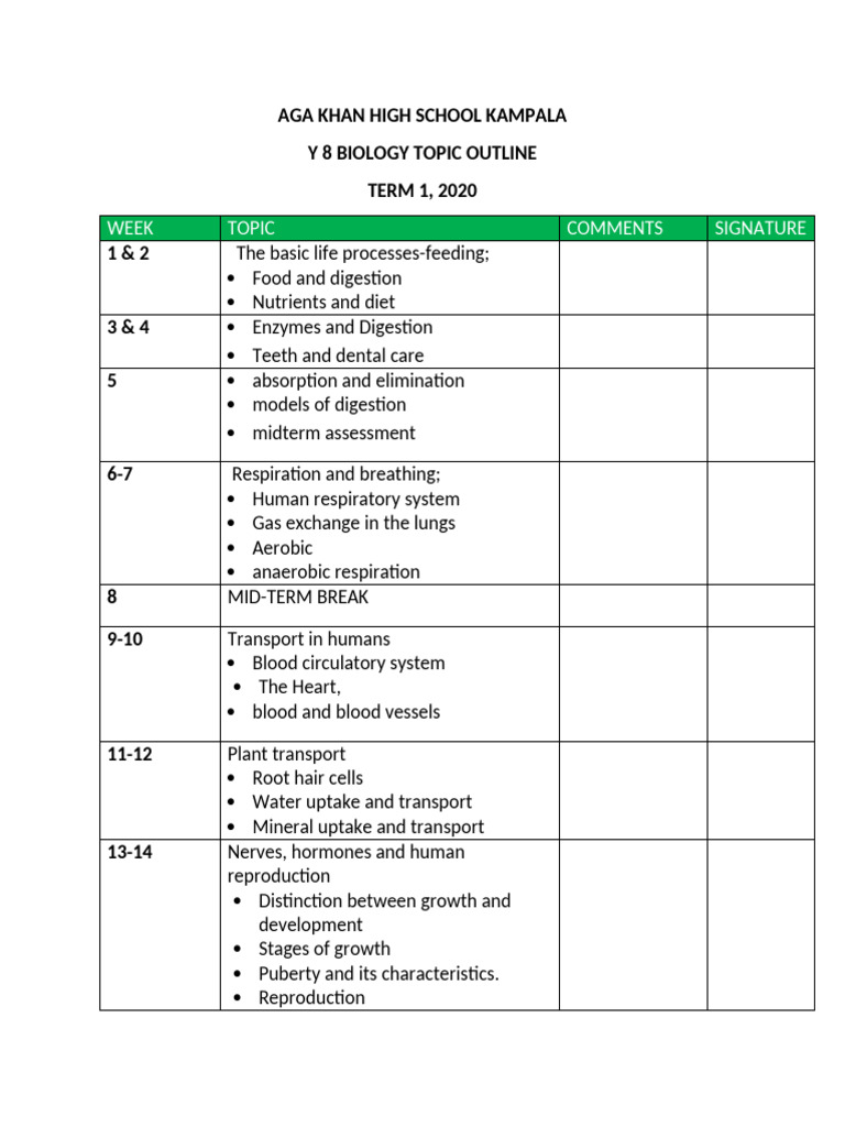 Biology Topic Outline Log Term 1 2020 | PDF