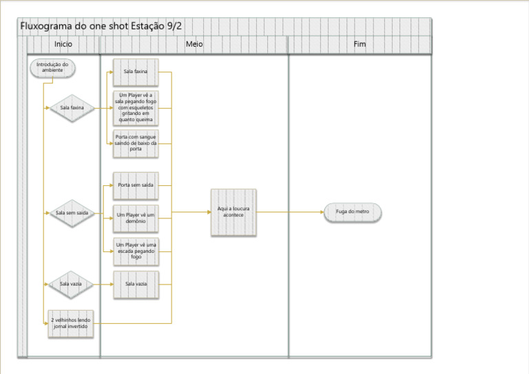 Exemplo de Campanha One Shot | PDF