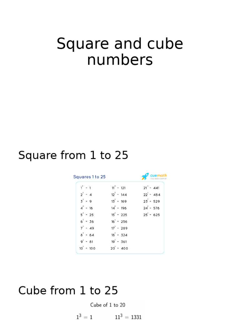 Square and Cube Numbers 1-25 | PDF