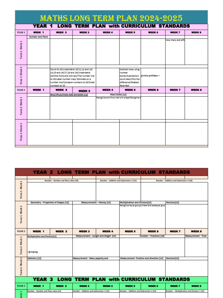 Mathematics Long Term Plan 2024 2025 | PDF | Multiplication | Mathematics