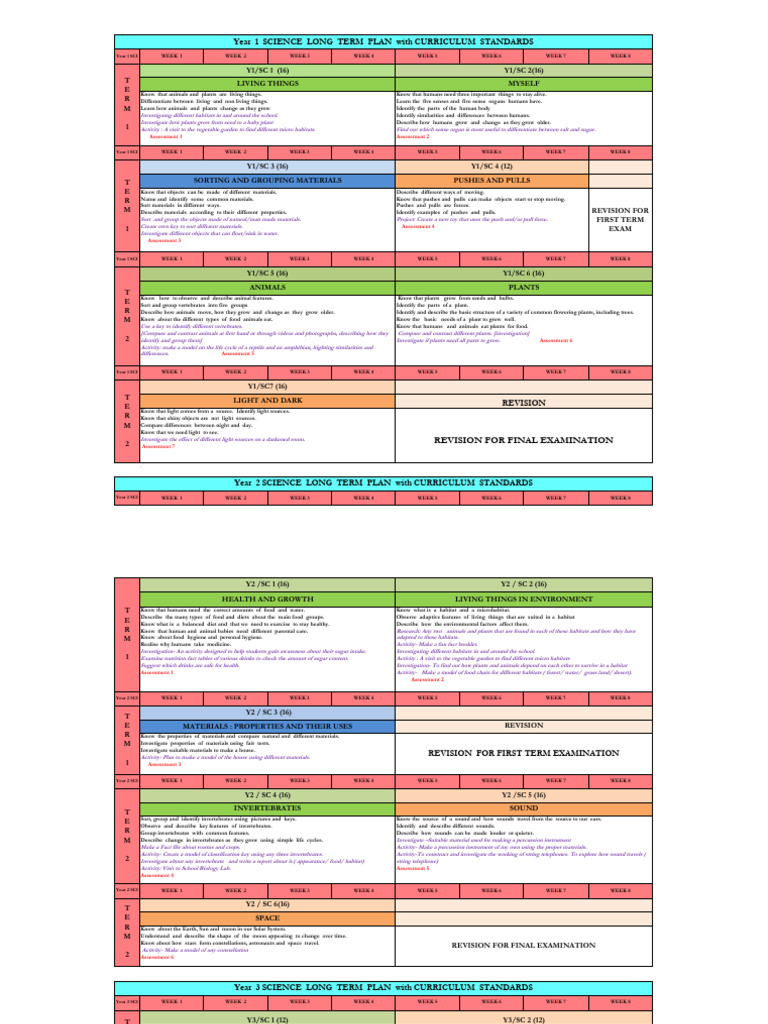 Year 1-3 Science Curriculum Plan | PDF | Cell (Biology) | Gases