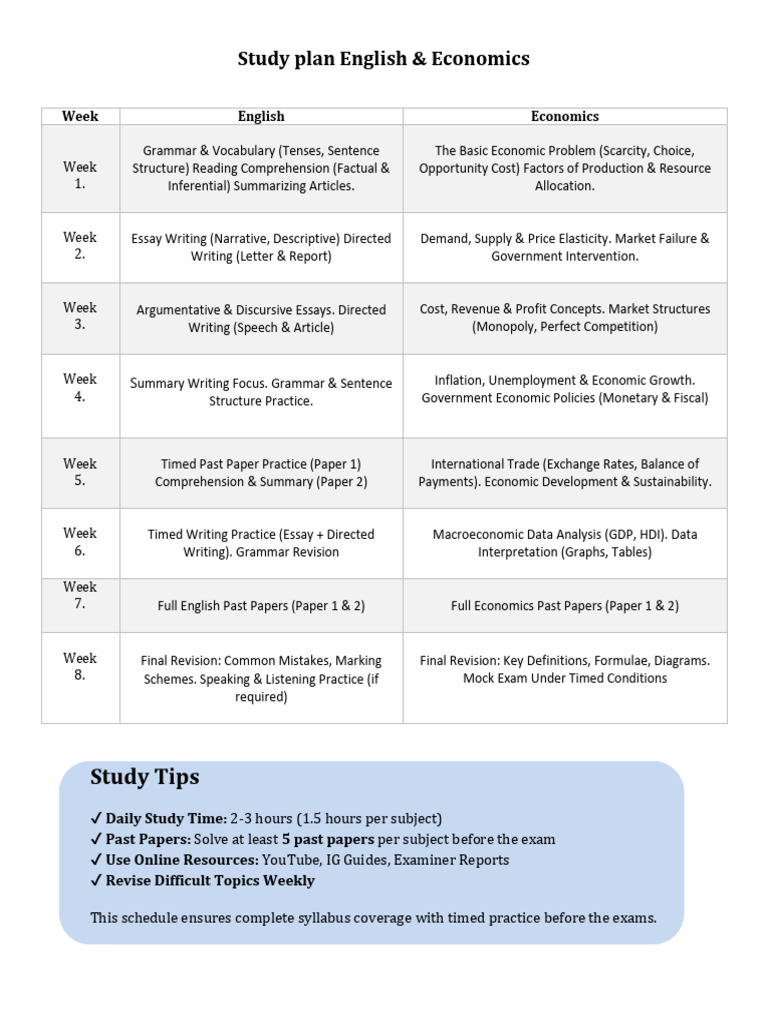 English & Economics Study Plan Guide | PDF