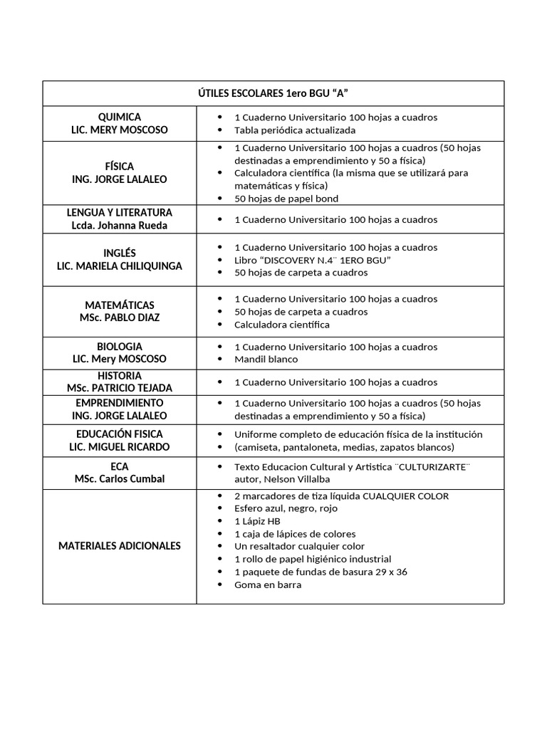 LISTA DE UTILES 1ERO BGU | PDF