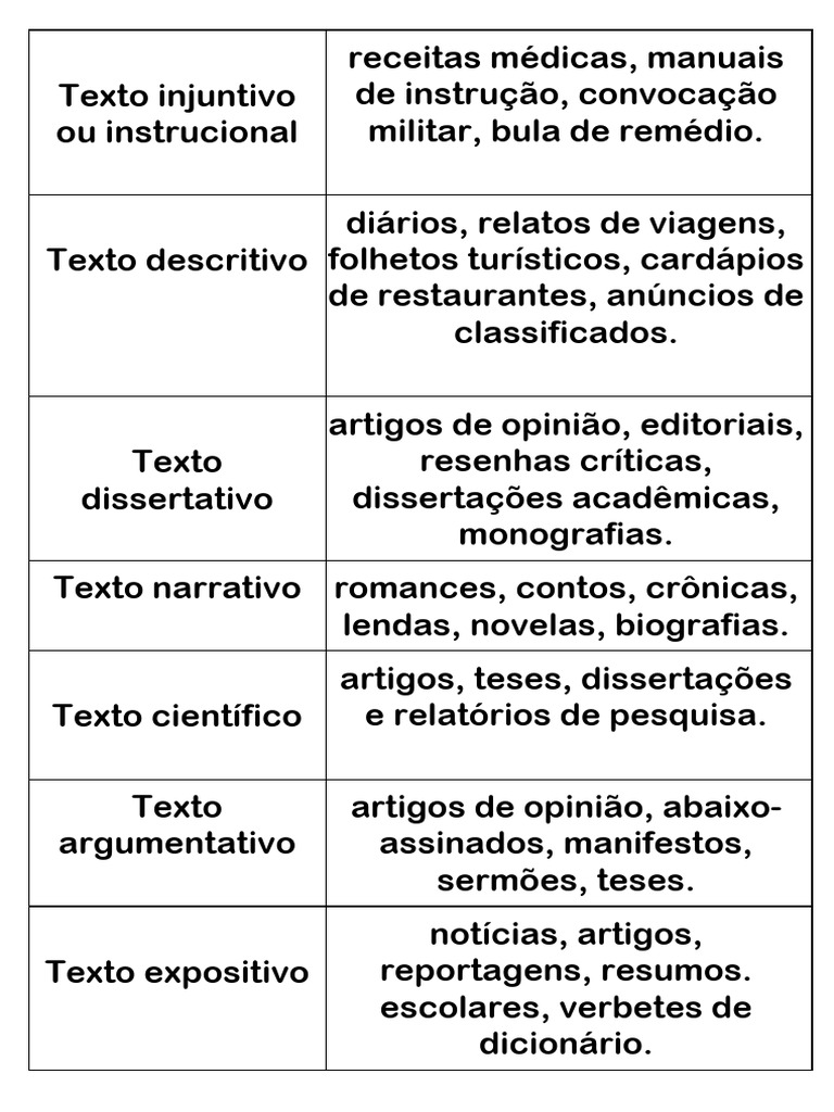 Tipos de Texto 8A | PDF