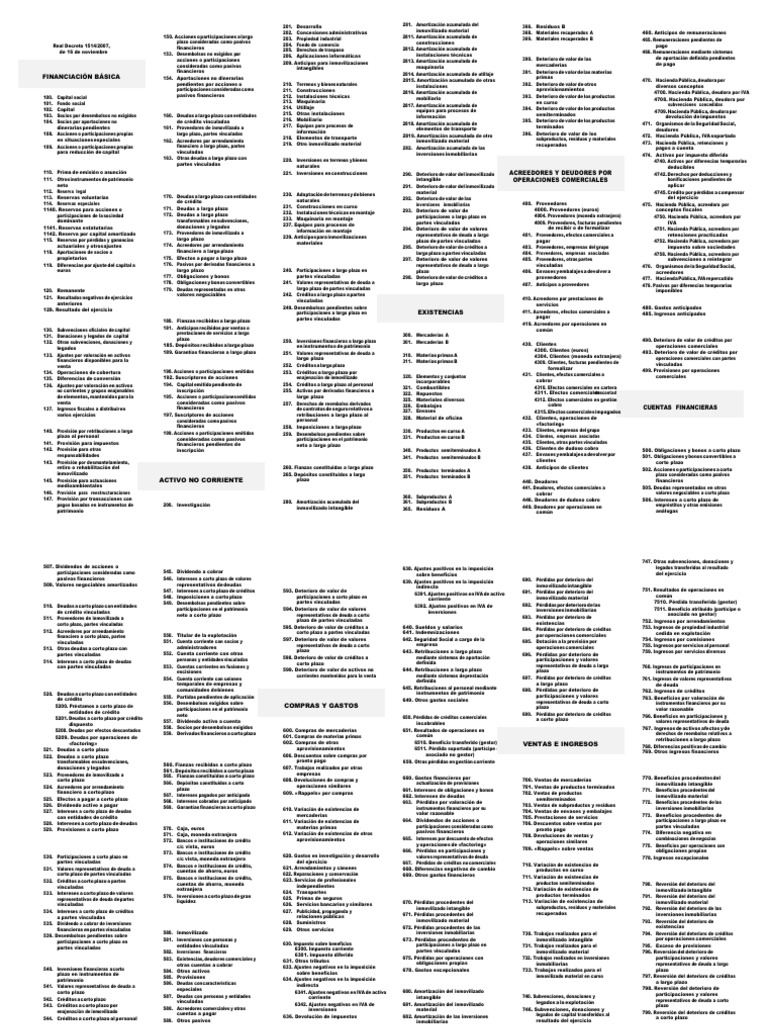 Cuadro de Cuentas PGC Pymes | PDF | Deuda | Compartir (Finanzas)