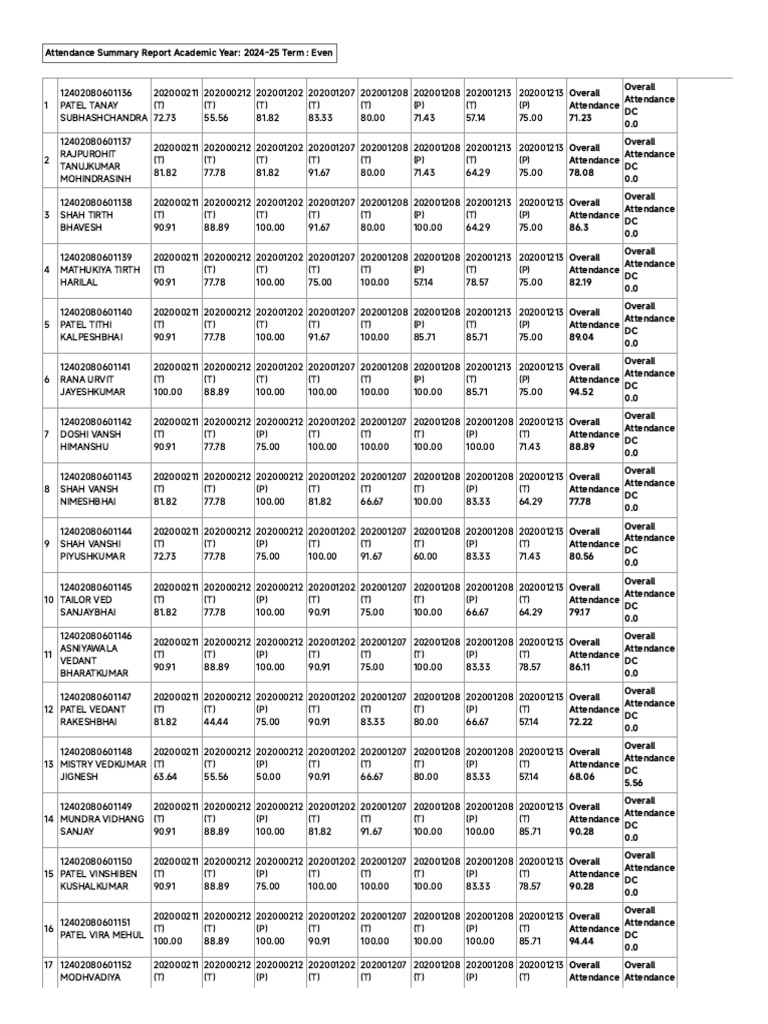 Counselor Attendance Summary Report - 17 - 2 | PDF