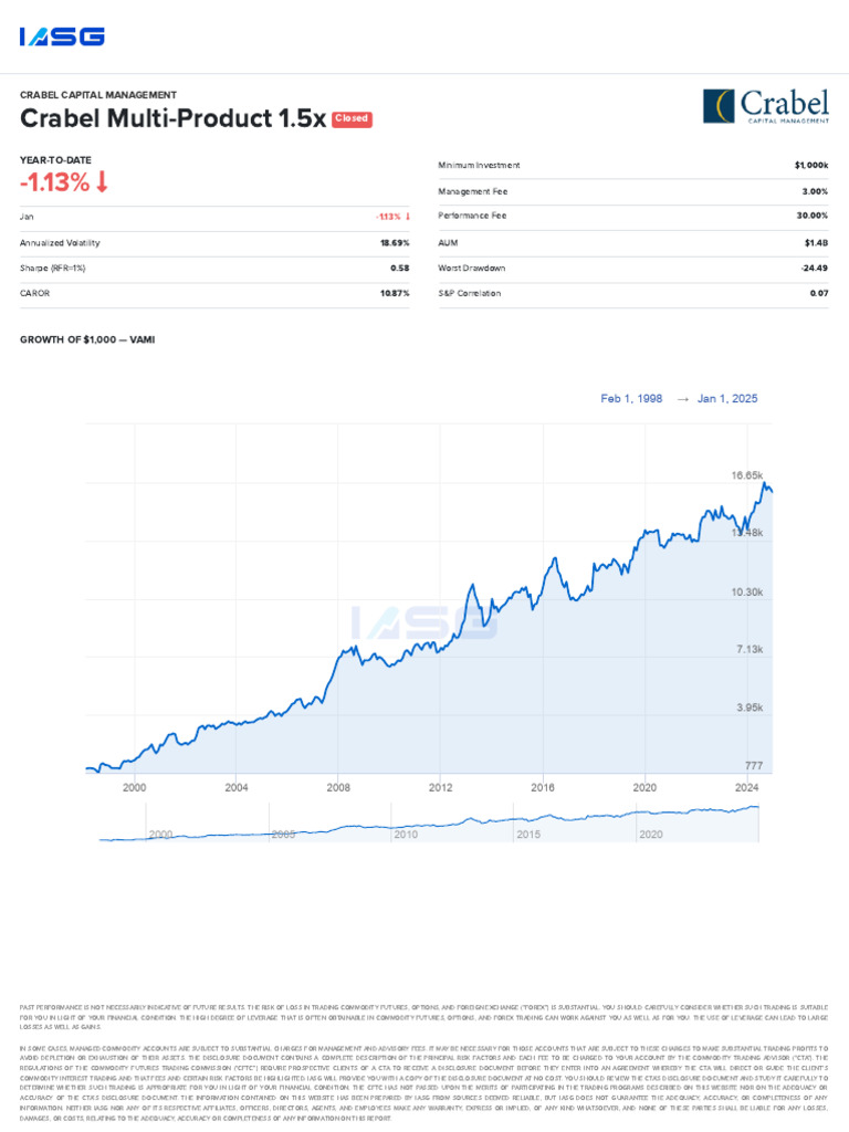 Crabel Multi Product 1 5x | PDF | Commodity Futures Trading Commission | Foreign Exchange Market