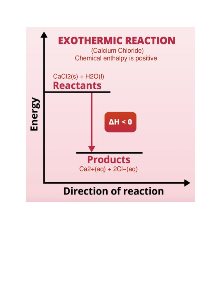 Annotated Energy Diagram | PDF