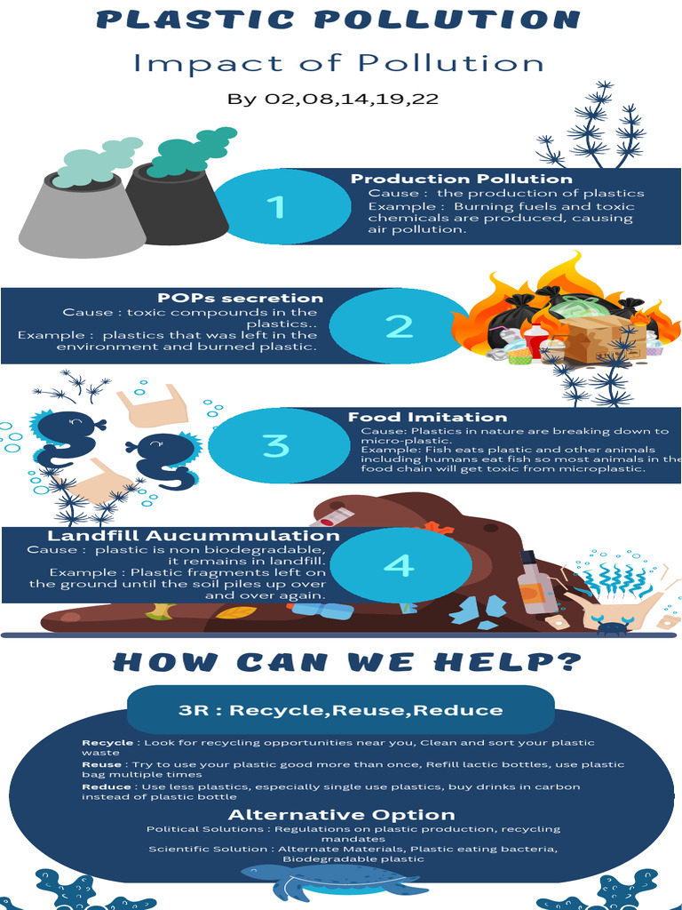 Combatting Plastic Pollution: Solutions & Impact | PDF