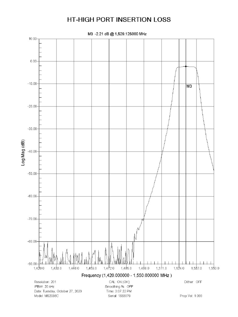 HT Return Loss and Insertion Loss - Before Tuning | PDF