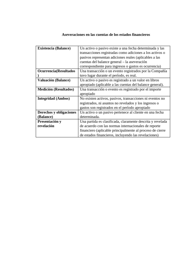 Aseveraciones | PDF