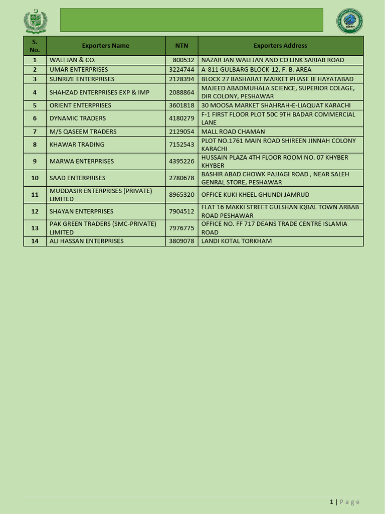 Chapter 31 Fertilizers | PDF