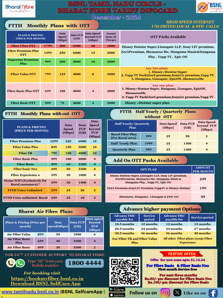 FTTH Tariff Chart Dec 24 - 2 Page | PDF | Fiber To The X ...