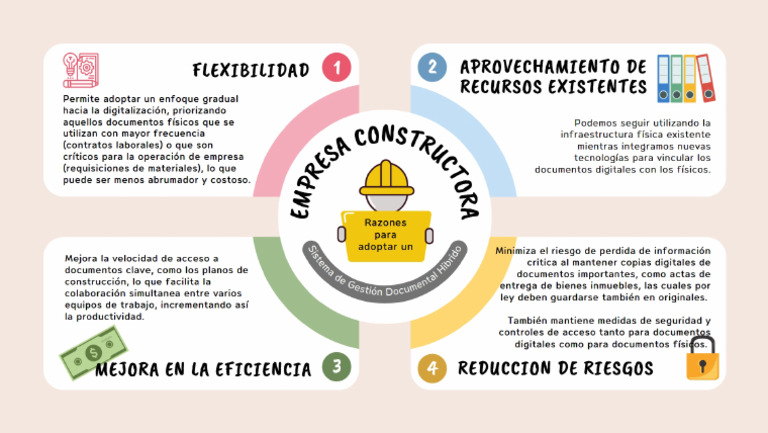 Sistema Documentación Hibrido - Empresa Constructora | PDF