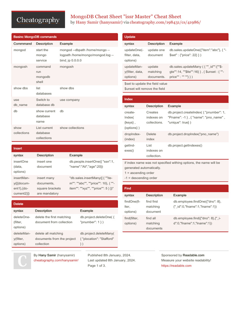 hanysamir_mongodb-cheat-sheet-issr-master | PDF | Mongo Db | Software ... hanysamir_mongodb-cheat-sheet-issr-master | PDF | Mongo Db | Software ...