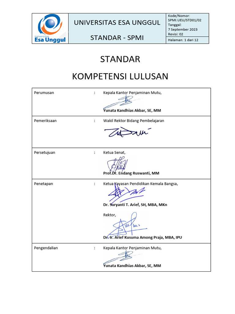 Standar-Kompetensi-Lulusan-1 | PDF