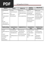 09 - DIEP Method For Reflection Writing | PDF | Experience | Methodology