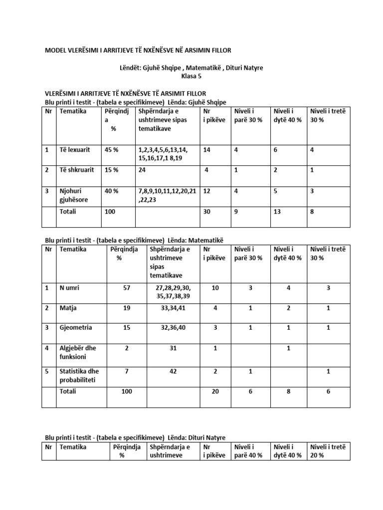 Modele Vleresimi Arritjesh Klasa 5 | PDF