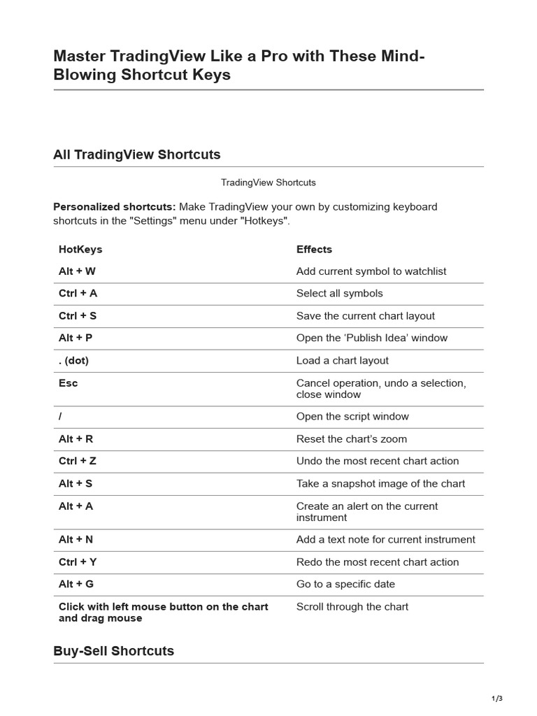 Master_TradingView_Like_a_Pro_with_These_Mind_Blowing_Shortcut_Keys ...