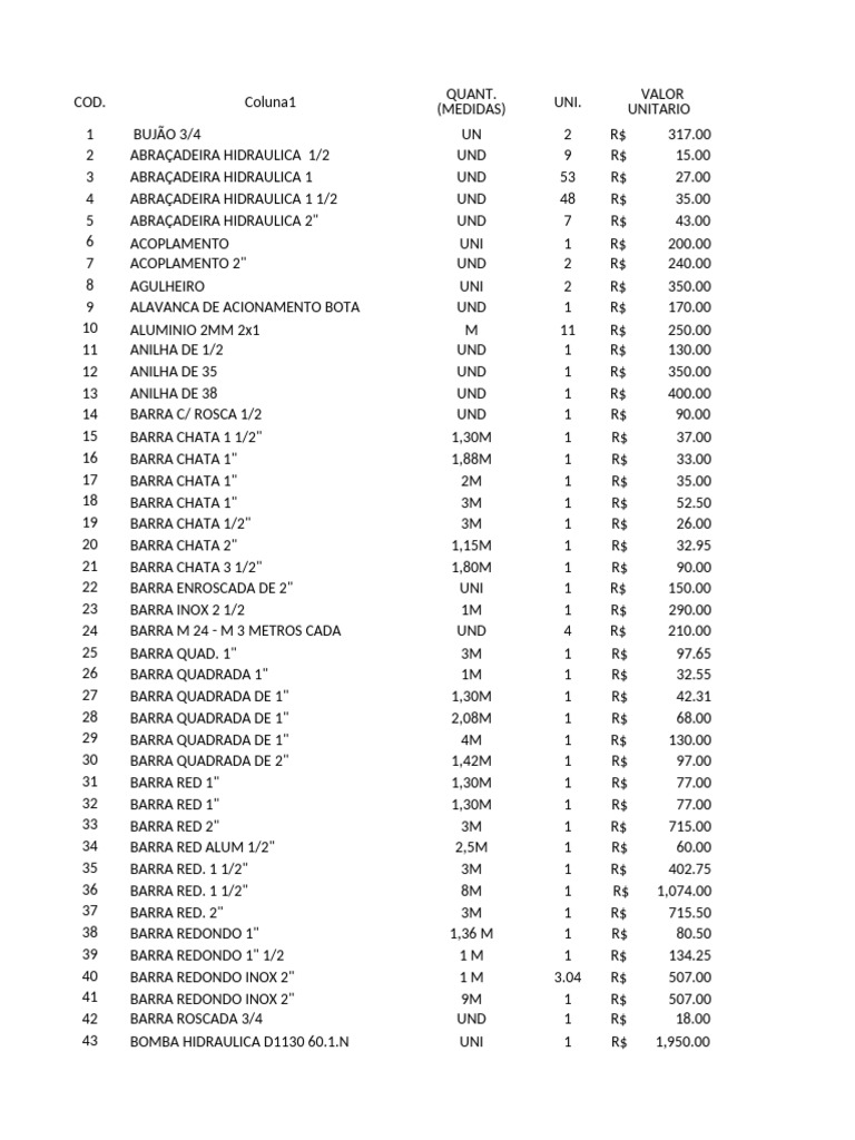 Tabela de Estoque | PDF | Plumbing