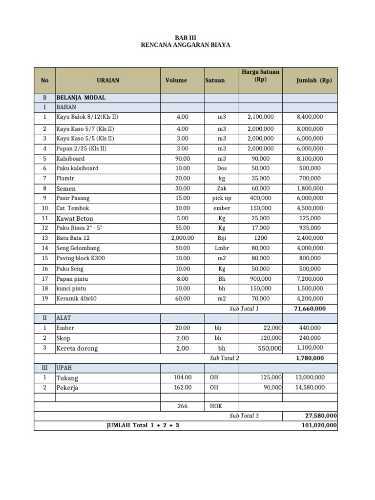 Contoh Rab Proposal Rehab Gedung | PDF