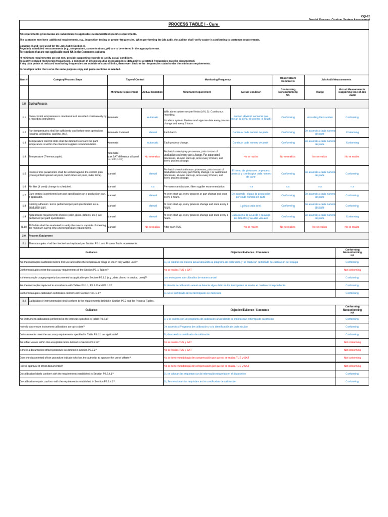 CQI-12 Tabla I curado | PDF | Calibration | Audit