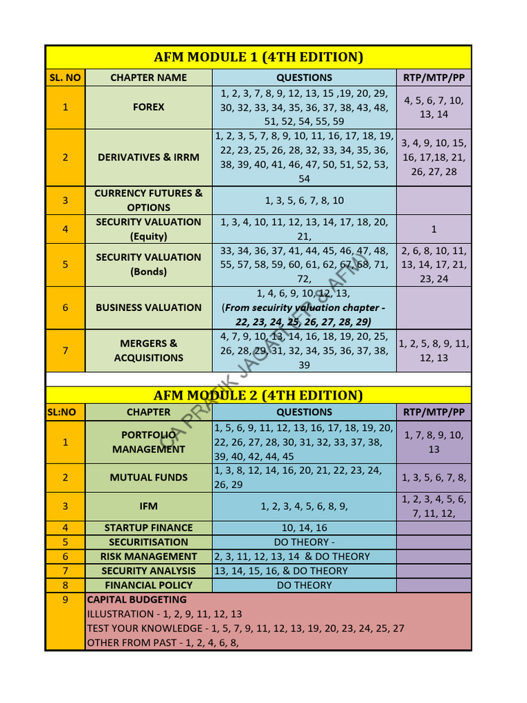 AFM IMP Q LIST (4TH EDITION | PDF | Financial Services | Business