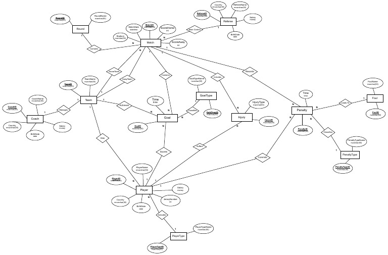 DBI202ERD DBI202.E.BL5 Team4 | PDF | Sports | Association Football
